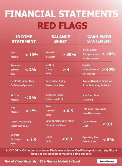Pin Von Srinivasan Sampathraghava Auf Accounts Finance Investing Finanzen Finanzielle