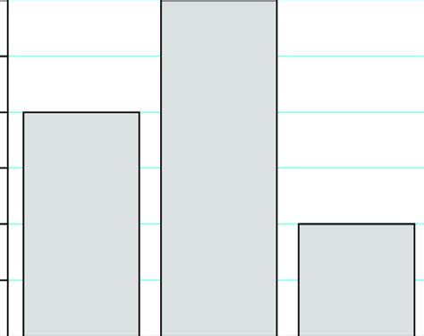 Barplot Using Plot Download Scientific Diagram