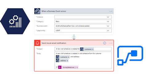 How To Integrate D365fo With Microsoft Flow Using The New Business