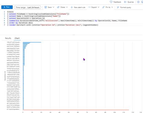 Azure Using Filtering In Shared Dashboard With Kql Stack Overflow