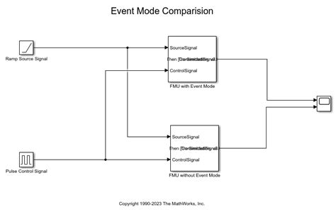Eliminate Single Step Delay In Co Simulation Fmu Using Event Mode Matlab And Simulink