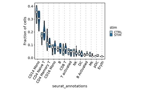 Cell Statistics Plot — Cellstatplot • Scplotter