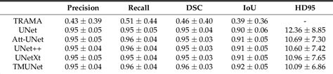 Table 1 From Muscle Cross Sectional Area Segmentation In Transverse Ultrasound Images Using