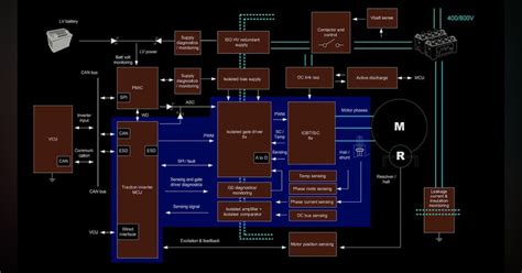 Exploiting Sic Mosfets To Power Ev Innovation Download Electronic Design
