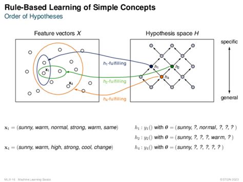 Webis Lecturenotes Browser Machine Learning