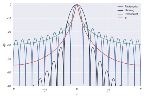 Sliding Windowed Infinite Fourier Transform Swift 20170293