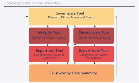 data ethics toolkit association for advancing participatory sciences