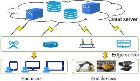 Figure 1 From Anonymous Message Authentication Scheme For Semitrusted
