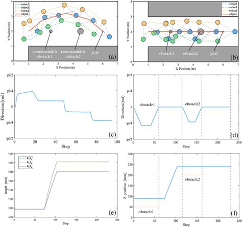 Figure 1 From Obstacle Crossing By Multi Mobile Robots In Object Transportation With Deformable