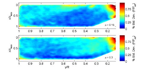 standard deviation of image ensemble n 50 for ψ 135º at two
