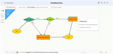 Timesheet Approval Workflow
