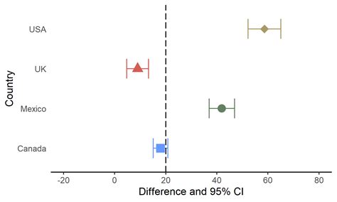 forest plot in r rgraphs