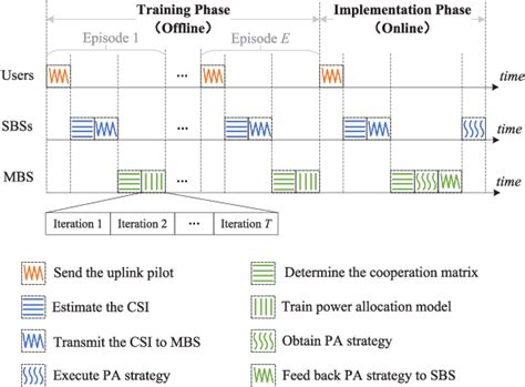 Figure 1 From Power Allocation In Ultra Dense Networks Through Deep Deterministic Policy