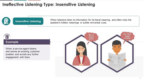 Concept Of Insensitive Listening Training Ppt Presentation Graphics Presentation Powerpoint