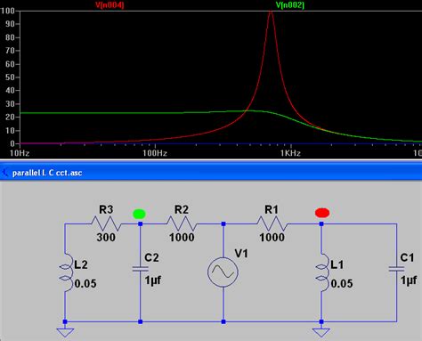 Parallel Resonant Circuit With L With Series R