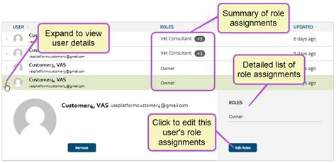 Edit Dairy User Permissions