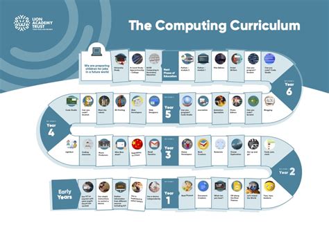 Valentine Primary Babe COMPUTING