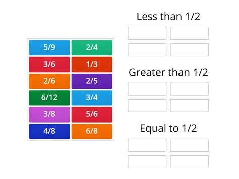 Fraction Sort Group Sort