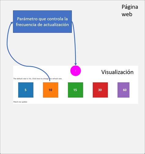 How To Tableau Javascript Api For Dummies Vol 2 Auto Refresh With A