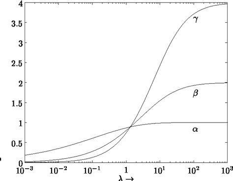 Figure From Adaptive Kalman Filtering Based On Matched Filtering Of The Innovations Sequence