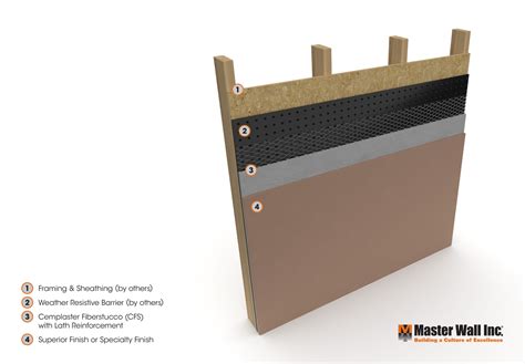 Ocs Warranty Program Master Wall Inc