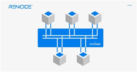 Antmicro On Linkedin Demonstrating Can Support In Renode With