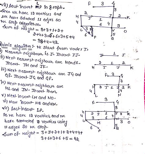 Solved Can You Help Me Here Pls Exercise On Kruskal And Prims