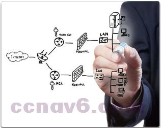 CCNA V Study Material Chapter Explore The Network