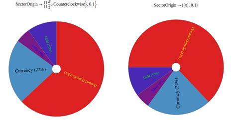 Labeling Customizing Individual Labels In A Pie Chart Mathematica Stack Exchange