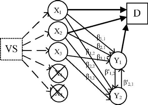 Figure 2 From Cooperative Recovery Of Distributed Storage Systems From