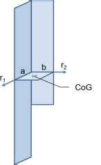 Parameters And Settings Of The Cuboid Modelling Shown In D Isometry Download Scientific
