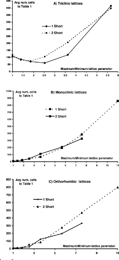 Figure 1 From Applied Crystallography Indexing Of Powder Diffraction Patterns By Iterative Use