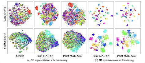Learning 3d Representations From Procedural 3d Programs
