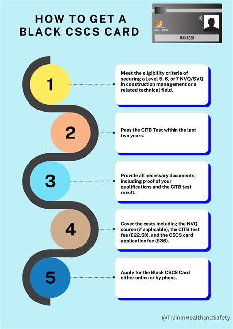 How To Get A Black Cscs Card Ths Website