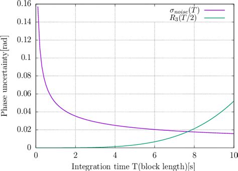 Figure 6 From The Gpu Based Phase Tracking Method For Planetary Radio Science Applications Cid