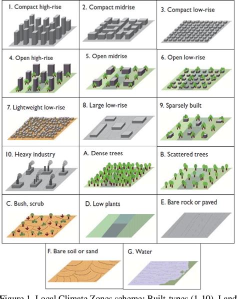 Figure 2 From Gis Based Mapping Of Local Climate Zones Using Fuzzy Logic And Cellular Automata