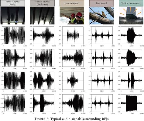Figure 1 From Fault Detection Of In Service Bridge Expansion Joint Based On Voiceprint