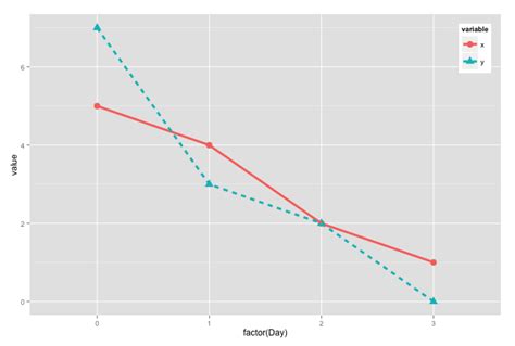 R Changing X Axis To Discrete Alters Margins Stack Overflow