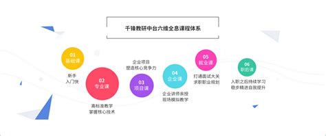 千锋java学院 Java培训java开发培训java工程师培训开拓者