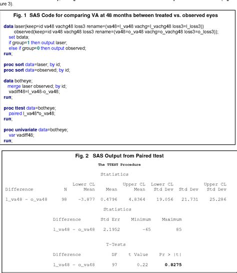Figure 1 From Statistical Analysis Of Clustered Data Using Sas ® System