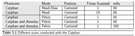 Tables Horizontal Line Hline Inconsistent Behaviour TeX LaTeX Stack Exchange