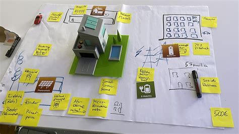 Renewable Energy Communities EEG In Theory And Practice Atmove
