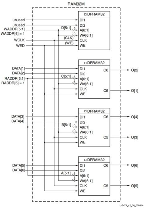 介绍slicem里的lut如何形成ram资源mslice和lut关系 Csdn博客
