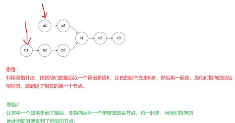 顺序表和链表总结 为什么顺序表与链表的调用形式不同 CSDN博客
