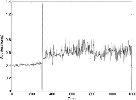 Figure 2 From An Improved Hybrid Of Nonlinear Autoregressive With Exogenous Input And
