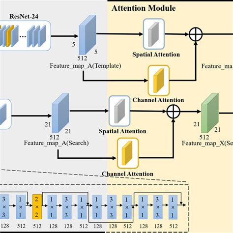 Overall Network Architecture Download Scientific Diagram