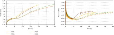The Influence Of Fluid Viscosity And Injection Rates On Injection Download Scientific Diagram