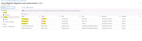 Azure Migrate How To Migrate On Premises Vmware Vsphere Virtual
