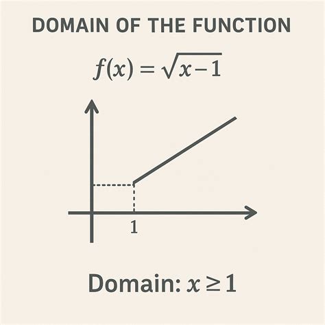 The Domain Of The Function Fx For Gmat A Complete Guide