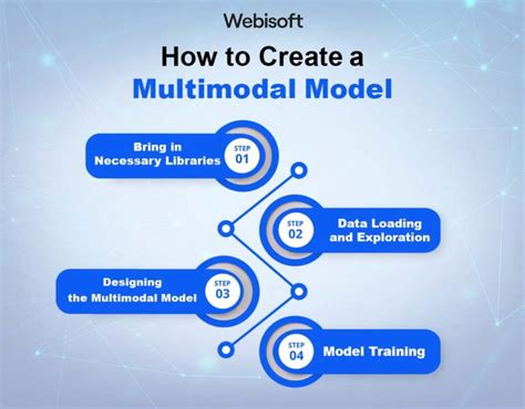 A Deep Dive Into Multimodal Models Enhancing AI Applications